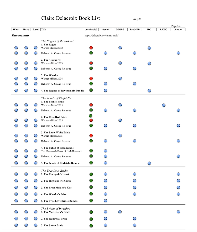 Updated Book Checklist | Claire Delacroix